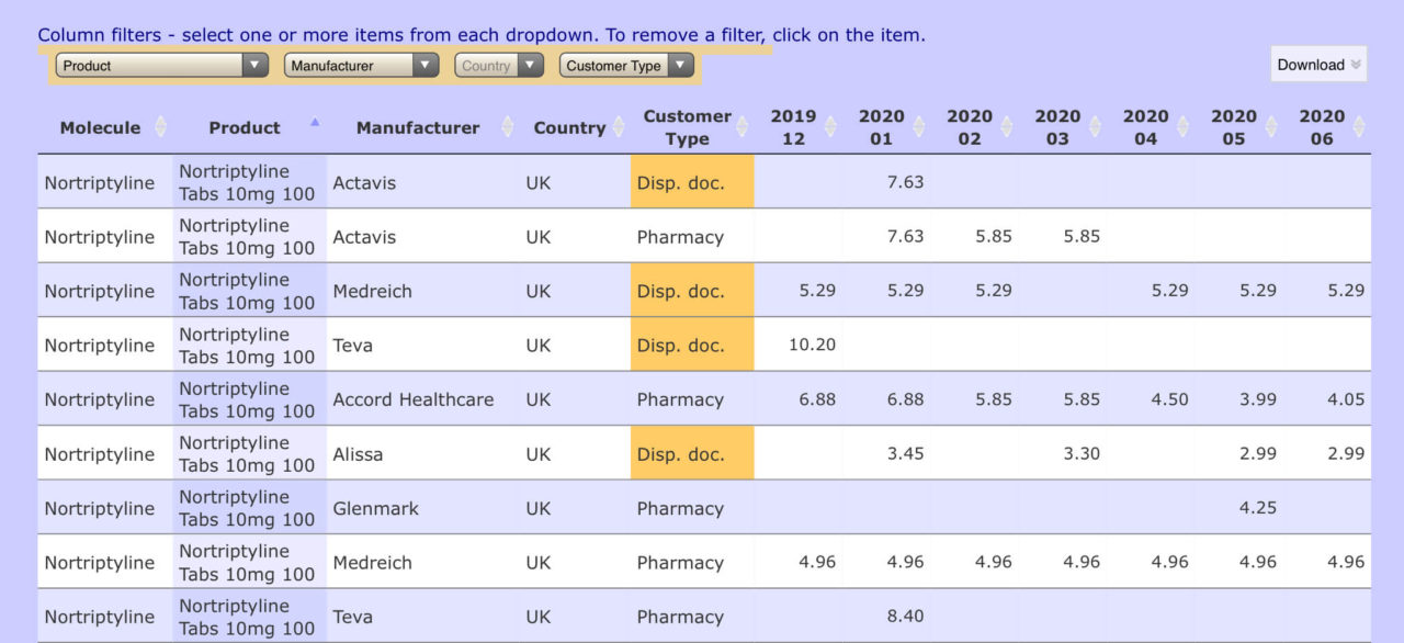Pharma Pricing Data - Wave Data