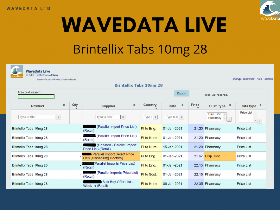Brintellix Tabs 10mg 28 Supplier Pricing Information - Wave Data