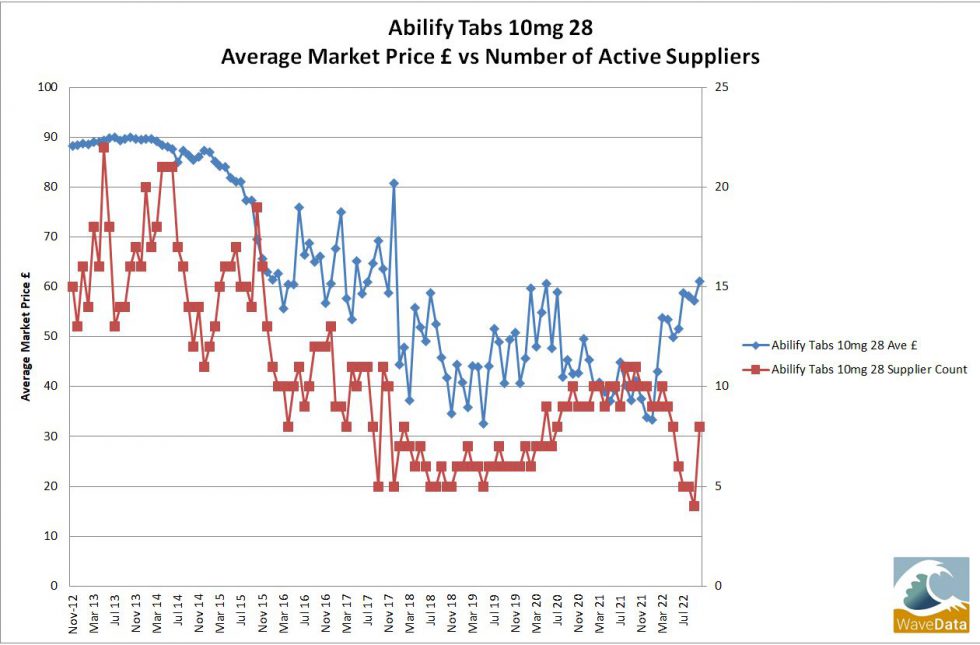 What drives the pricing of parallel imports available to pharmacies ...