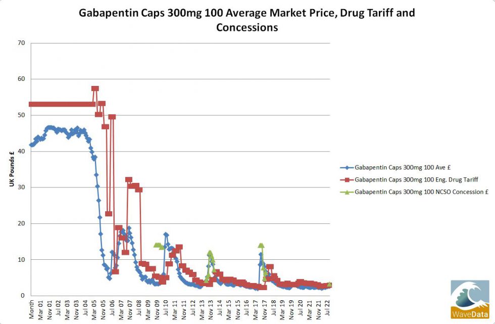 Do Monthly Price Concessions (NCSOs) Mask Inefficiencies in the Drug ...