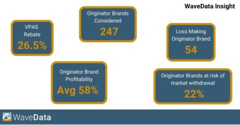 Is the VPAS Scheme doing more harm than good? - Wave Data