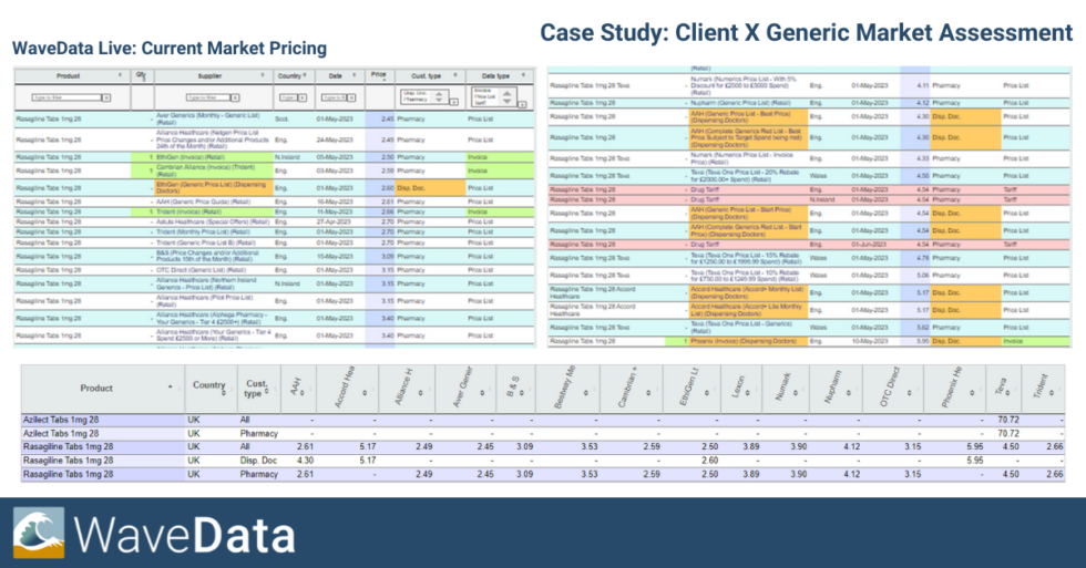 WaveData Case Study – Bespoke Reports: Generics Market Assessment ...